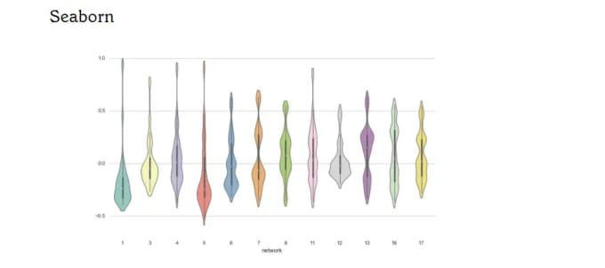 Visualize Data Through Python Libraries For Business Analysis By Ml