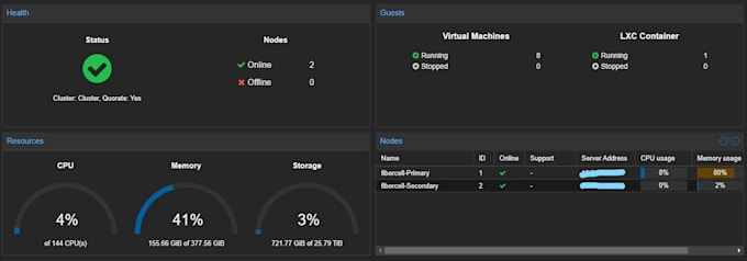 Install And Configure Proxmox And Esxi By Mrfadi1 Fiverr