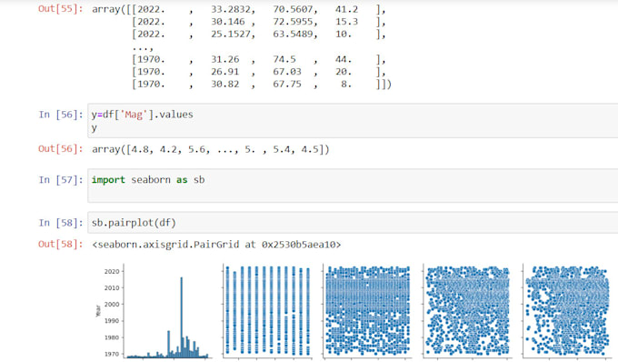 Do Data Analysis And Visualization In Python By Muteebmohsin Fiverr