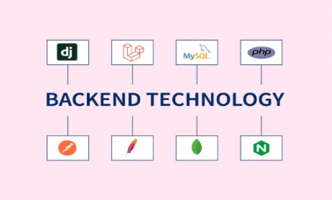 Build Backend Nodejs Django Graphql Nestjs Sql Mongodb Aws By Ali