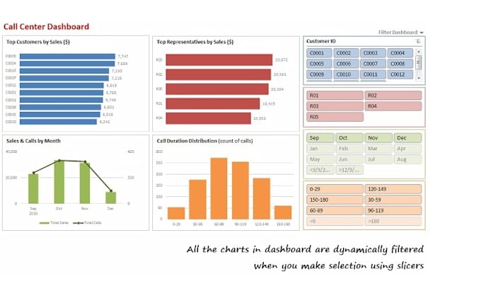 Create Pivot Table Dashboard Pivot Table Charts And Do Data