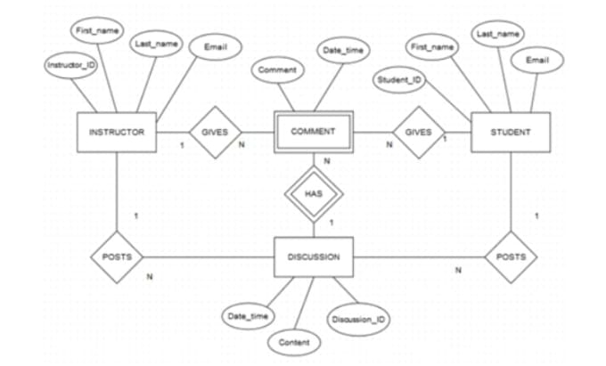 Do Sql Queries Crud Er Diagrams Normalization And Projects By