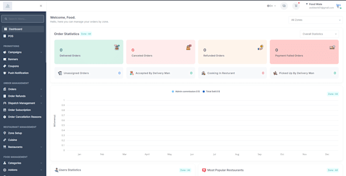 Develop Laravel Rest Api Backend For Your React Native App By Muntasir Arafat Fiverr