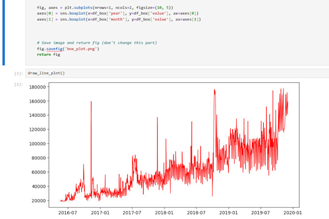 Do Data Analysis Using Excel Stata Sql Python And Tableau By