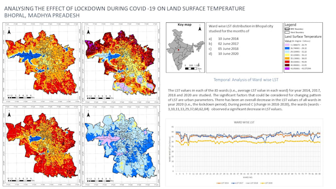Do Gis Mapping Cad Spatial Analysis And Data Visualization By