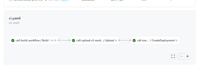 Deliver Github Cicd Scripts For Aws Ec2 App Deployment By