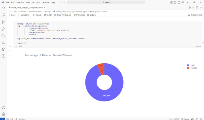Do Projects Of Pandas Numpy Matplotlib And Seaborn In Jupyter