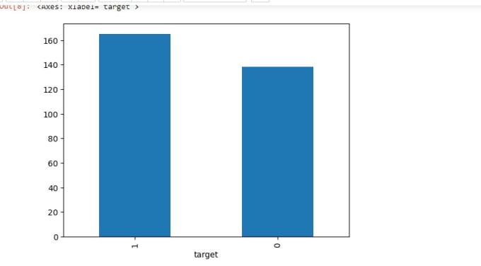 Do Everything Related To Python Numpy Pandas Matplotlib In Jupyter