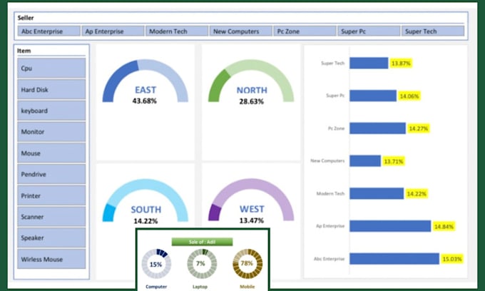 Create Dynamic Dashboard Pivot Chart Using Advanced Excel Formula By