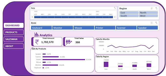 Be Your Data Analyst Power Bi Tableau Excel Dashboard Expert By