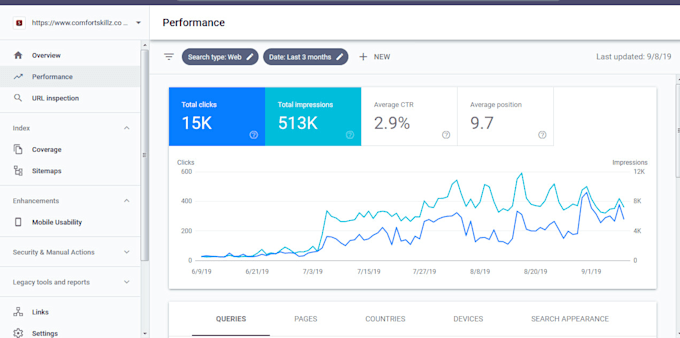 Fix Google Search Console Semrush And Ahrefs Technical Seo Errors By
