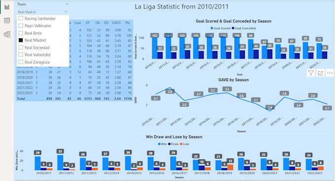 Do Data Visualization Tasks In Power Bi And Excel By Jondojondiko Fiverr