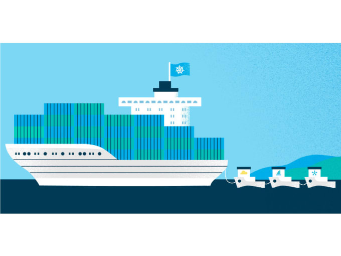 Containerize Your Applications With Kubernetes And Build Ci Cd