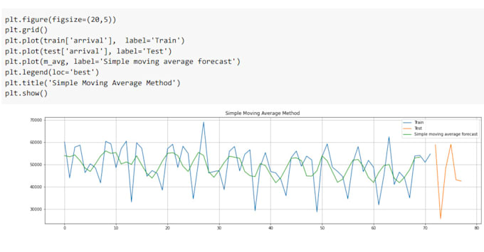 Do Ml Dl Projects Using Tensorflow Sklearn Opencv Seaborn By