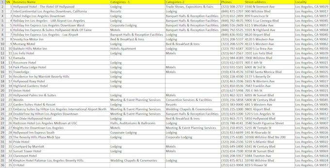 Do Data Entry In Excel Word Convert Pdf Web Scraping By Shojol Shikder
