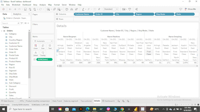 Craft Impactful Tableau Dashboards For You By Mishalaslam021 Fiverr