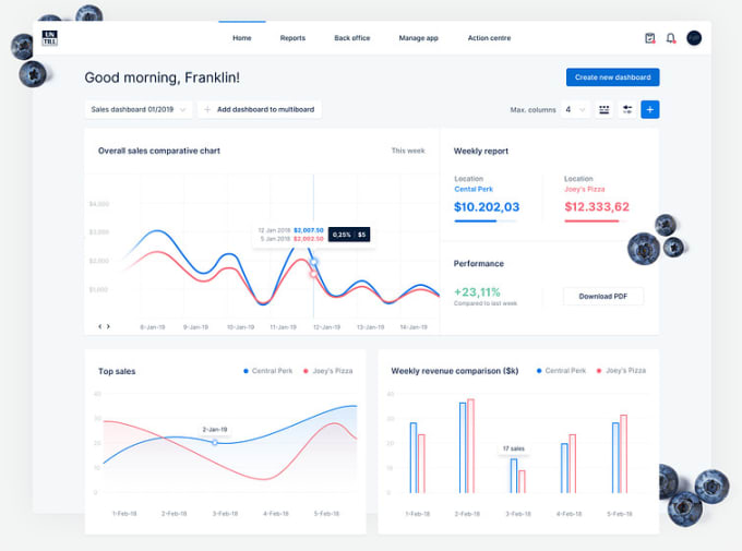 Develop Web App Software Developer Erpnext Nextcloud Scm System