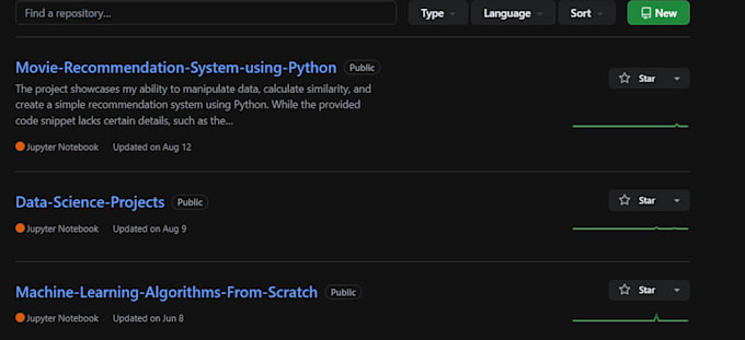 Push And Solve Git Github And Gitlab Issues By Rehanrafique990 Fiverr