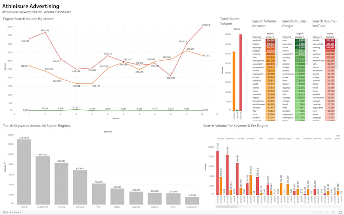 Create Interactive Power Bi Dashboards And Visualizations By Kundan9951