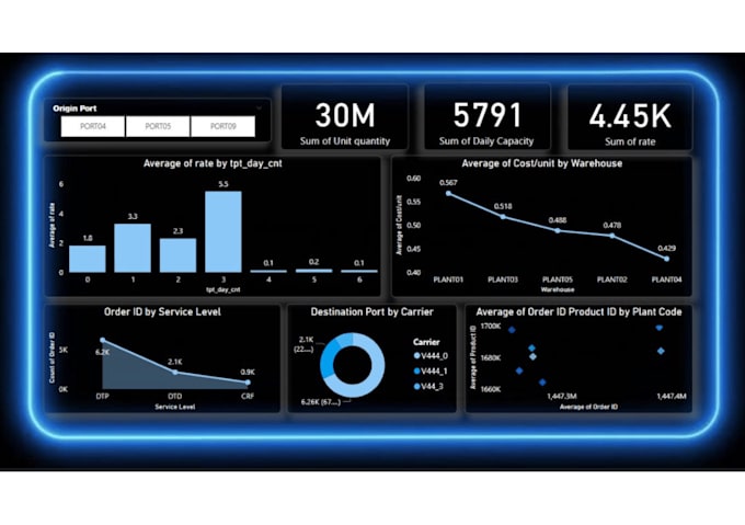 Create Power Bi Report Dashboard Dax And Do Data Modeling By Komal