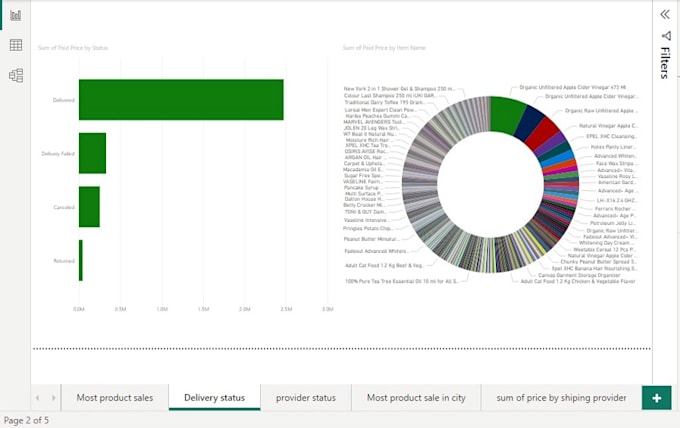 Create Powerbi Dashboard Pivot Table Do Data Visualization By