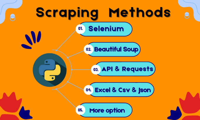 Web Scraping Data Mining And Web Crawling Using Python From Any