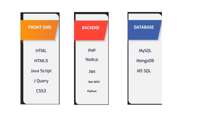Be Your Full Stack Web Developer In Csharp Php Html Js Css Sql By