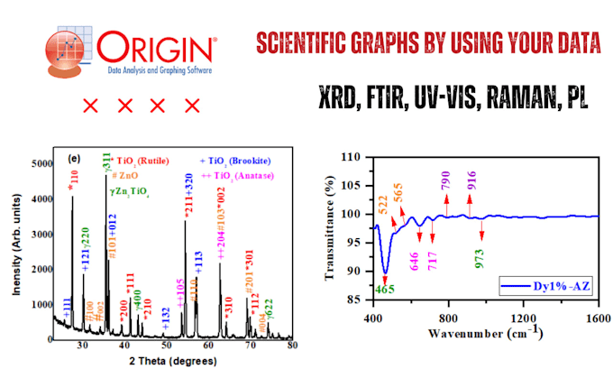 Plot Data Of Xrd Raman And Ftir Using Origin By Saniasaman96 Fiverr