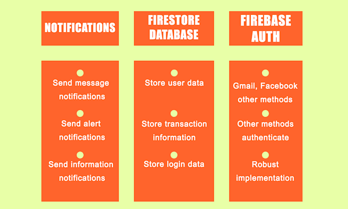 Add Firebase Firestore Db Push Notifications In Android App By Logo