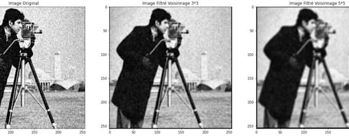 Do Image Classification Segmentation And Object Detection By