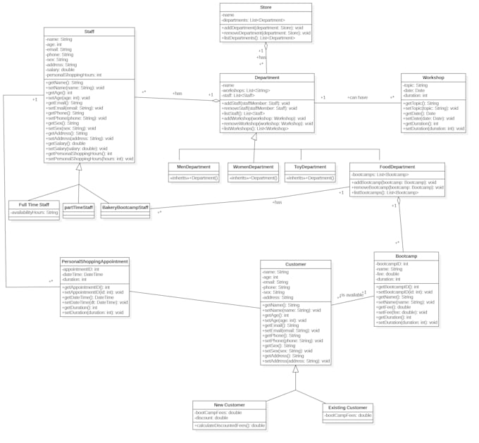 Do Your Uml Diagram Srs Erd Sql Database Assignments By Faizan