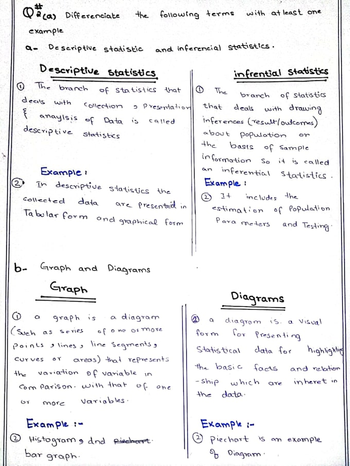 Create Handwritten Notes And Assignments By Twincreatorshub Fiverr