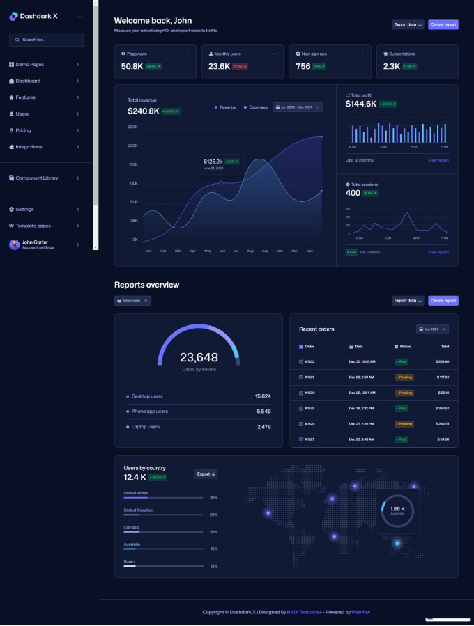 Convert Your Figma Designs Into Interactive React And Next Js