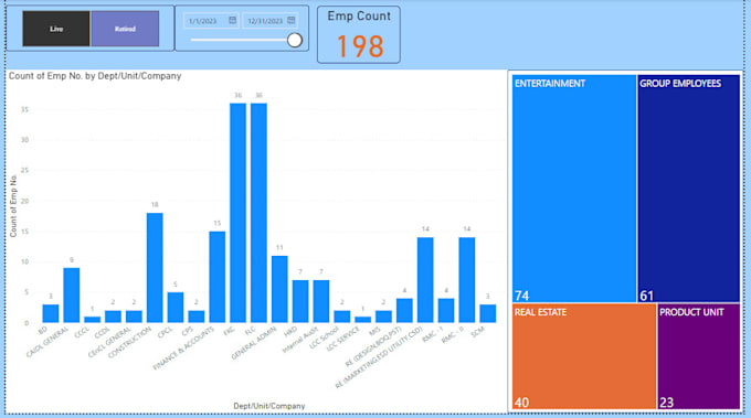 Create A Dynamic Dashboard And Visualize Data By Munnahannan Fiverr
