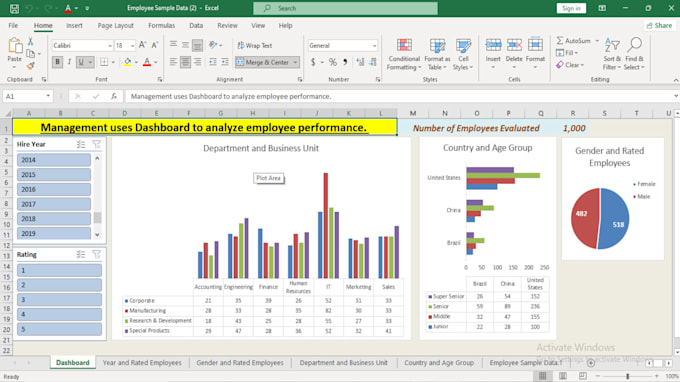 Create Dynamic Excel Dashboards Charts And Perform Data Visualization