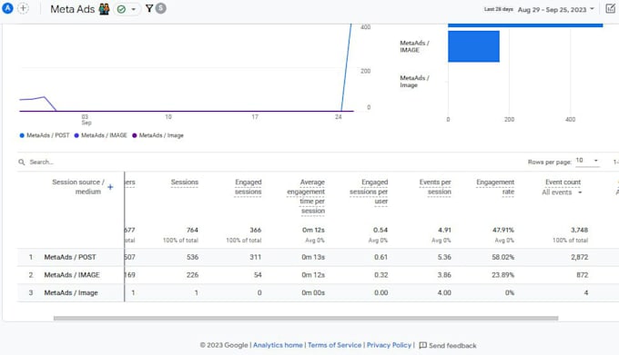 Create Custom Google Analytics 4 Dashboard And Reports By Sakibsaiful66