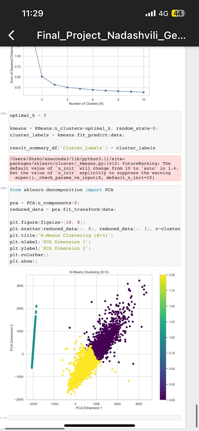Enhance Analyze Visualize And Provide Valuable Insights For Your Data