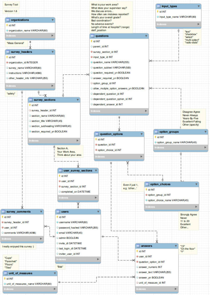Design Database Erd And Write Plsql Sql Queries Mysql Oracle By