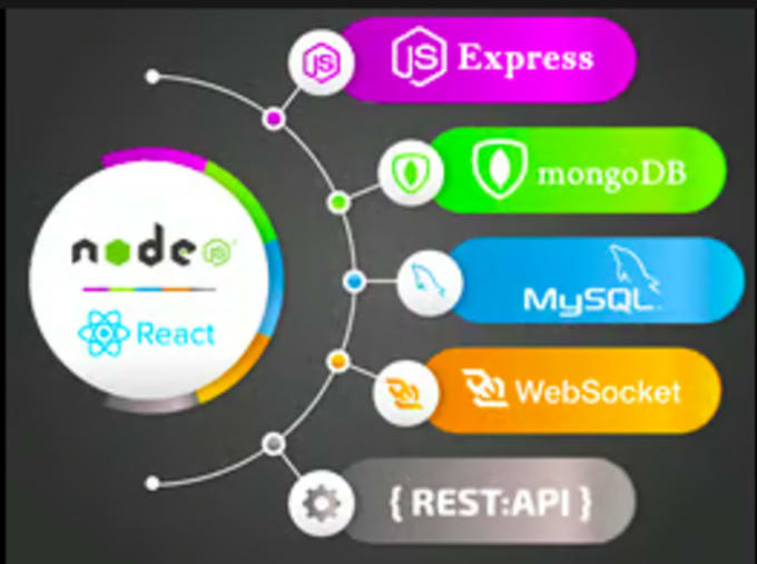 Do Material Ui Tailwind Javascript React Js Next Js Node Js Fullstack