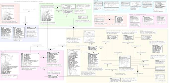 Design Database Sql Mysql Oracle Erd Schema And Solve Sql Query