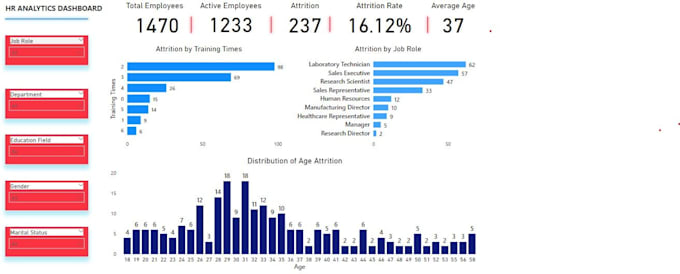 Clean Analyze And Visualize Your Data With Excel Python And R By