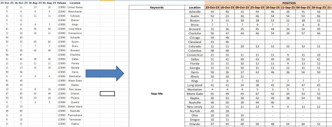 Create Excel Pivot Table Vlookup Formulas Graphs Charts Data