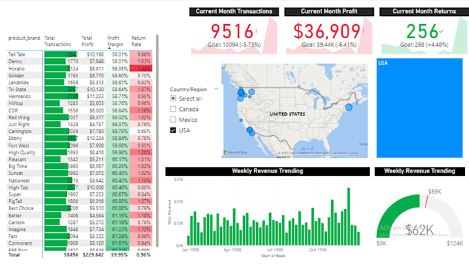 Transform Model Visualize Data In Power Bi Desktop By Codravity Fiverr