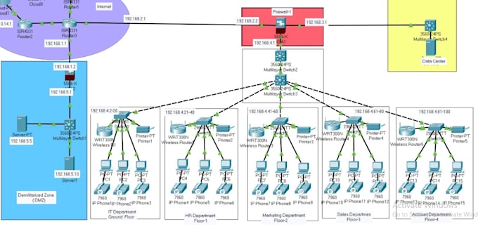 Do Cisco Packet Tracer Ccnp Ccna And Networking Projects By Md