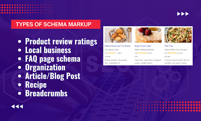 Do Advance Schema Markups Rich Snippets And Google Index By Nasir