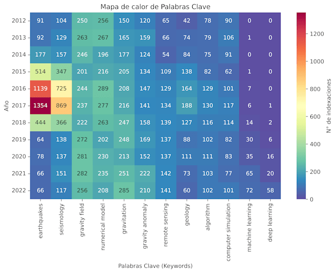 Create Gis Map Vector Map Do Spatial Analysis By Juan Mejia9 Fiverr