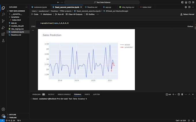 Implement And Fine Tune Machine Learning Models By Ammari Saad Fiverr