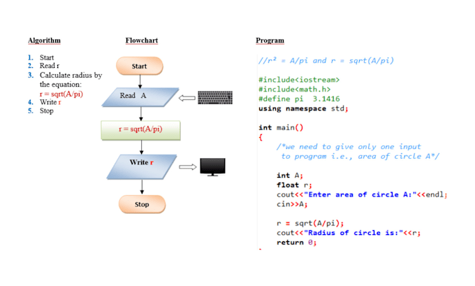 Do Your Cpp C C Sharp Programming Tasks And Projects By Programmer266
