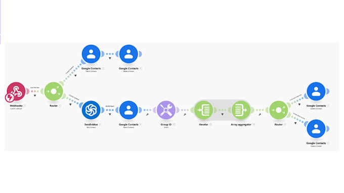 Automate Your Workflow Using Make Integromat Api Zapier By