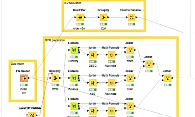 Machen Sie Datenanalysen Data Mining Knime Rapidminer Um Zu Arbeiten